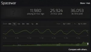 Spacewar - How to Play on Steam